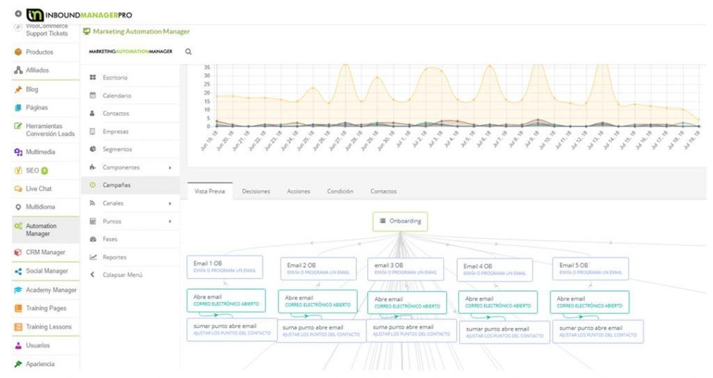 ≫ Inbound Manager PRO ¡Automatiza tu Estrategia Online!